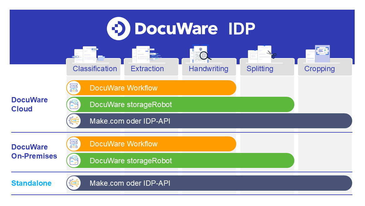 Intelligent Document Processing in DocuWare
